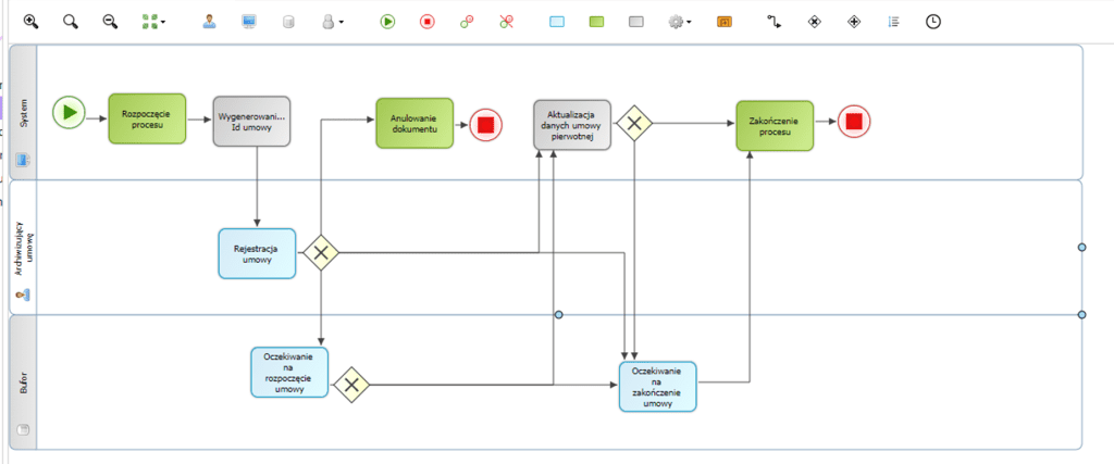 Plus Workflow – Suncode