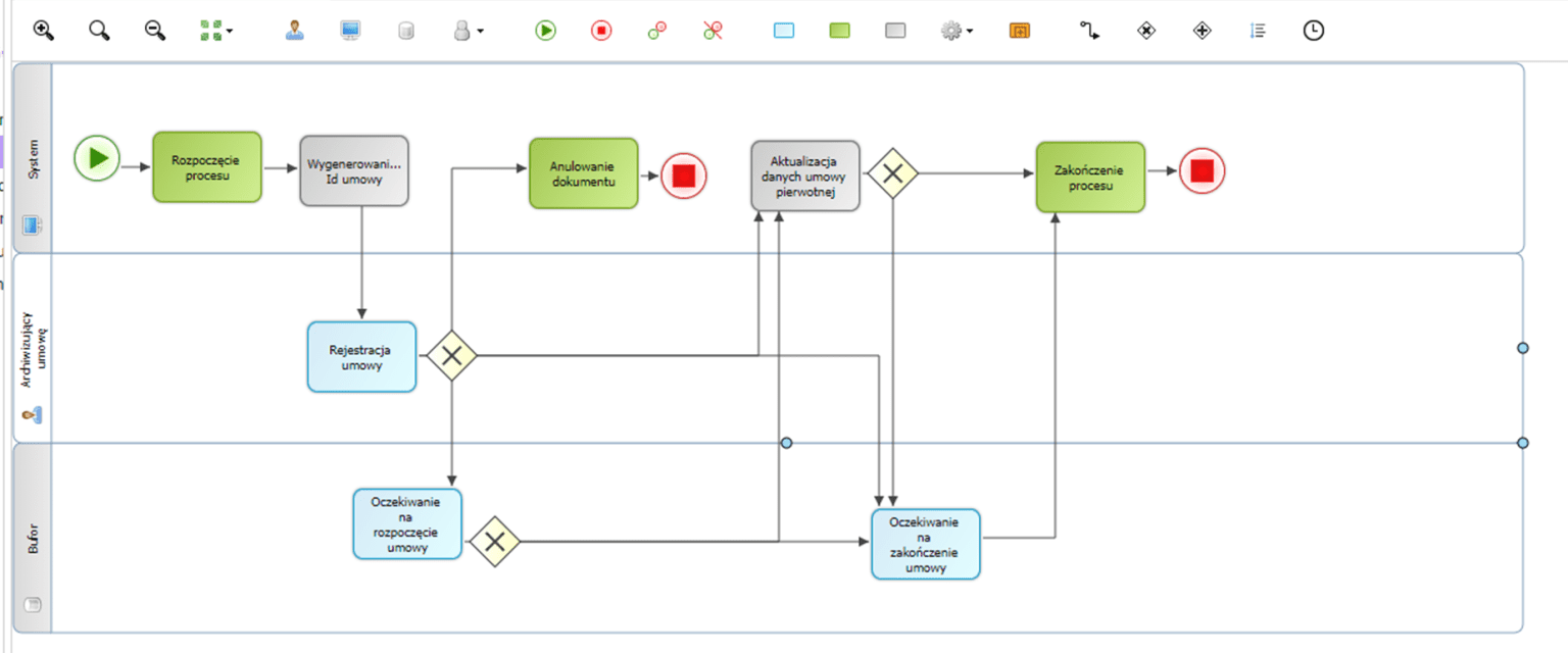 Plus Workflow – Suncode